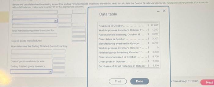 Solved Data table | Chegg.com
