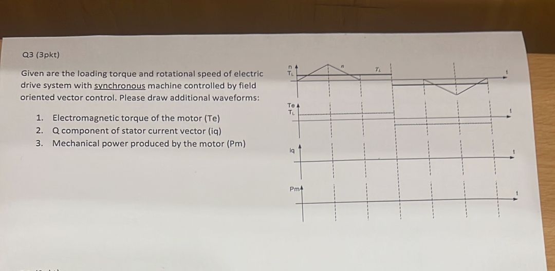 Solved Q3 (3pkt)Given are the loading torque and rotational | Chegg.com