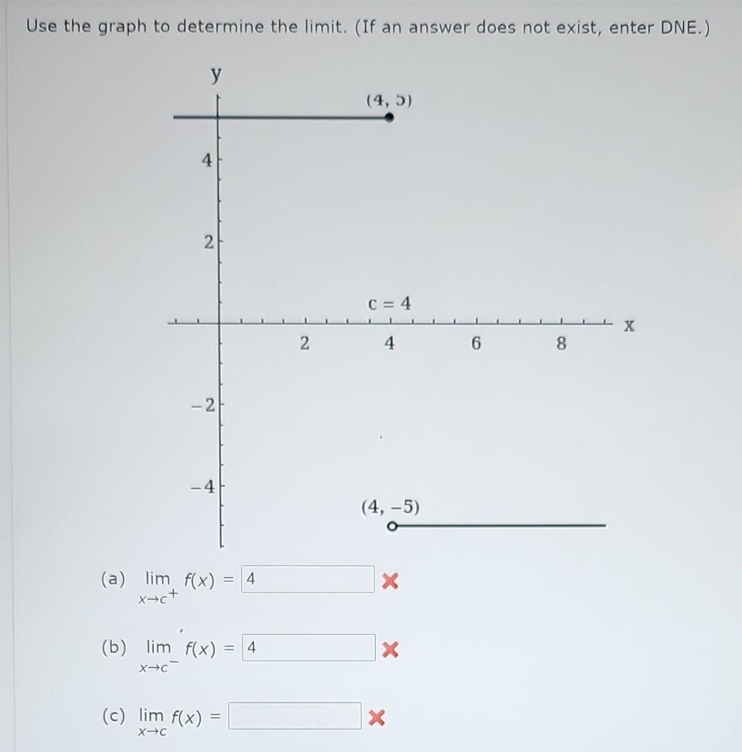 Solved Use the graph to determine the limit. (If an answer | Chegg.com