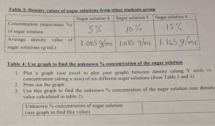 Solved How should I label and plot my graph using excel and | Chegg.com