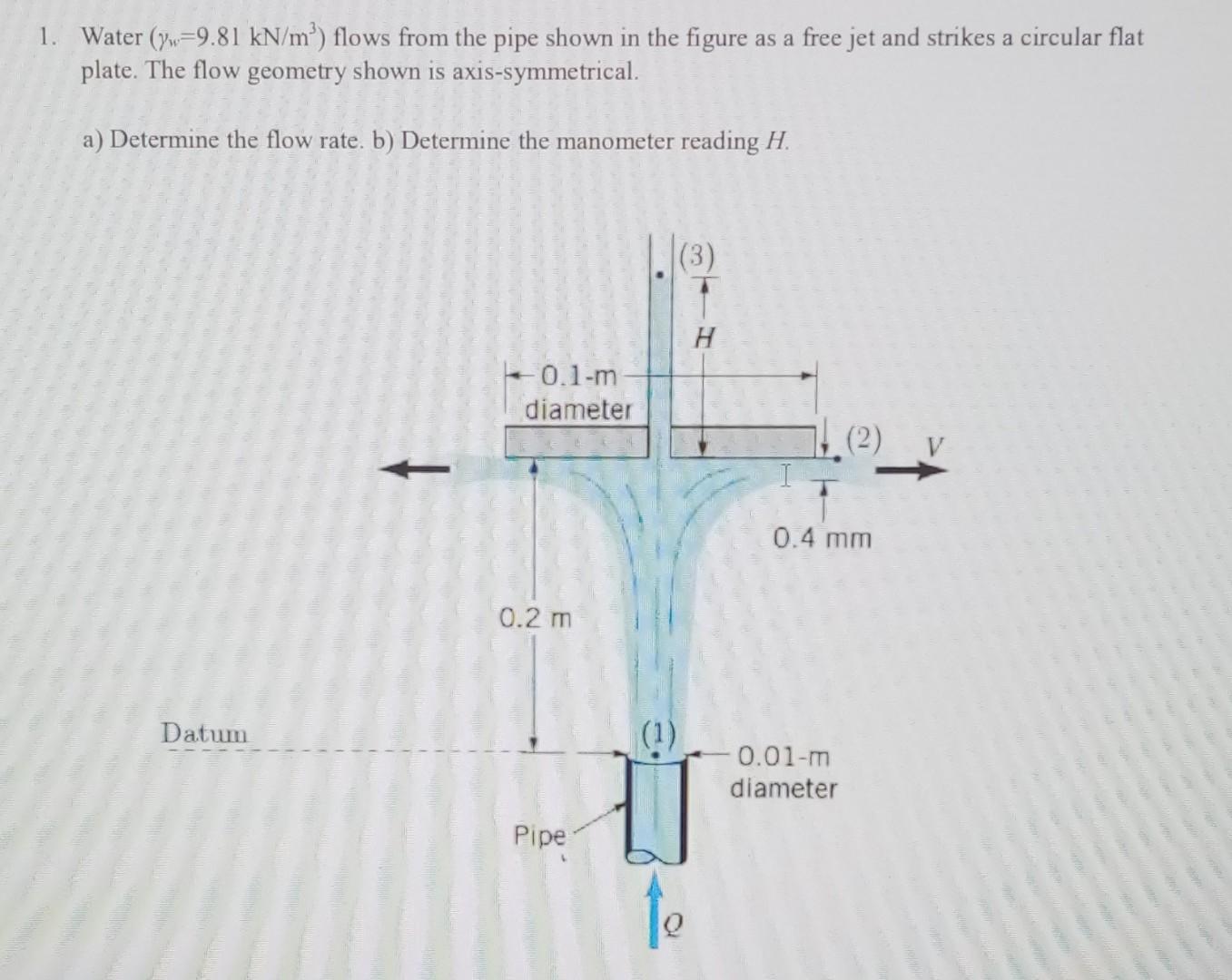 Solved 1. Water (γw=9.81kN/m3) flows from the pipe shown in | Chegg.com