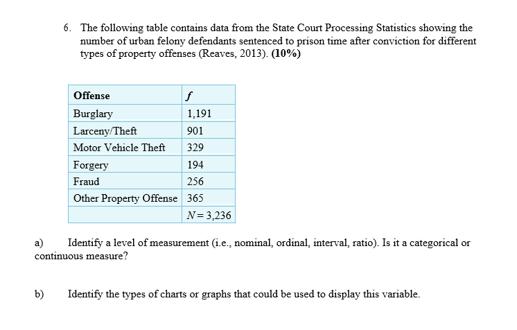 Solved The following table contains data from the State | Chegg.com
