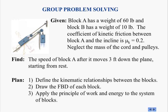 Solved GROUP PROBLEM SOLVING Given: Block A has a weight of | Chegg.com