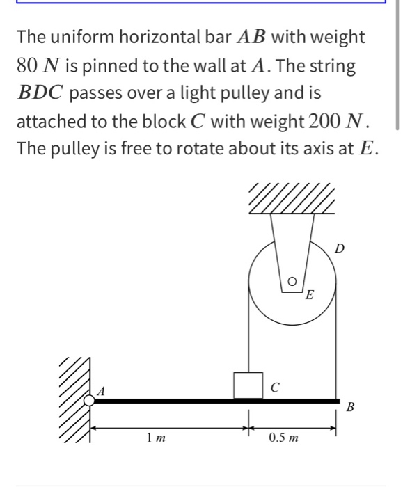 Solved The uniform horizontal bar AB with weight 80 N is | Chegg.com