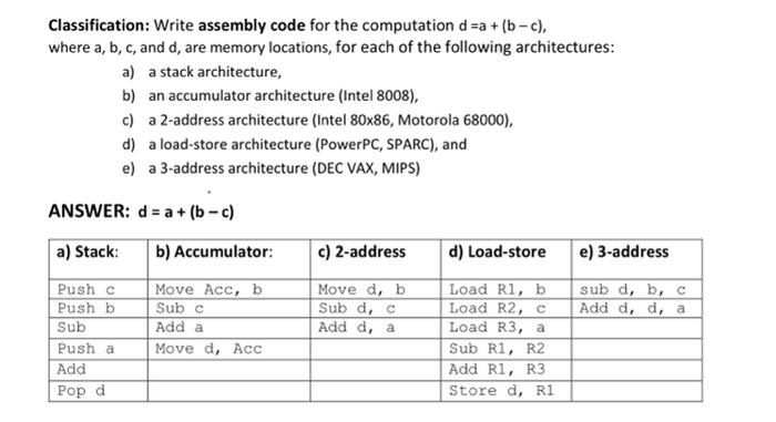 Solved Classification: Write assembly code for the | Chegg.com