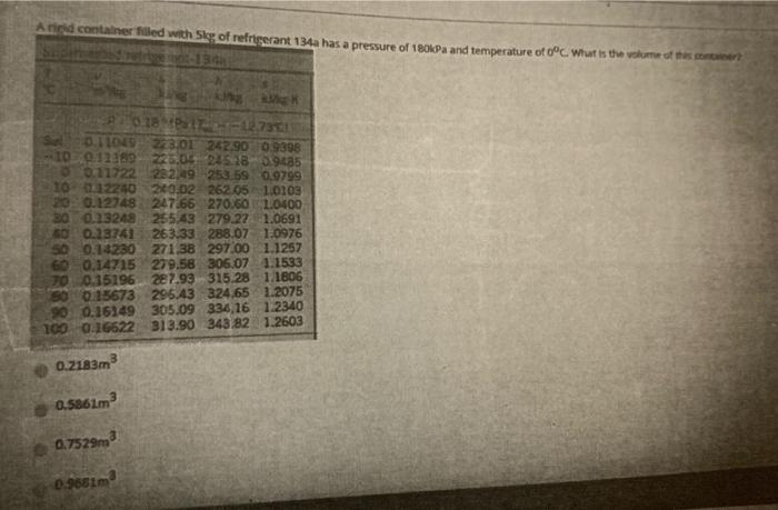 Solved A rigid container filled with 5kg of refrigerant 134a | Chegg.com
