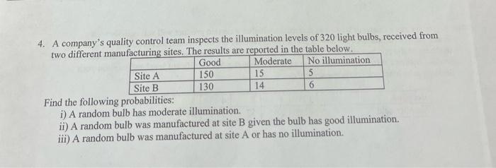 Solved 4. A company's quality control team inspects the | Chegg.com