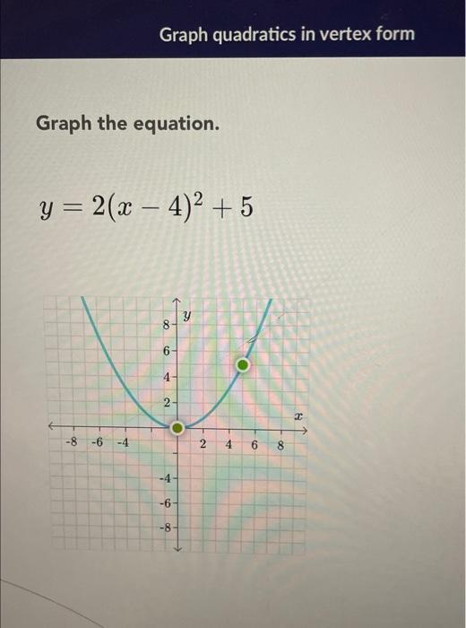 Solved Graph quadratics in vertex form Graph the equation. | Chegg.com