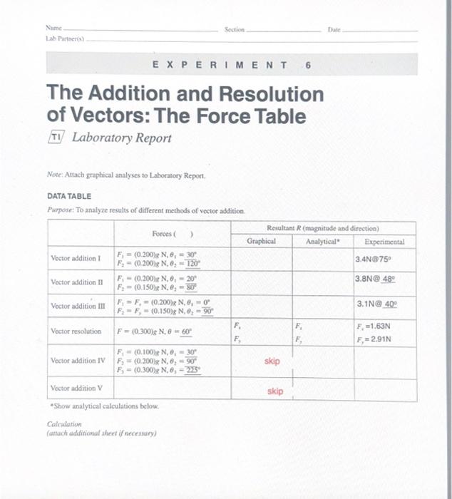 Solved The Addition and Resolution of Vectors: The Force | Chegg.com