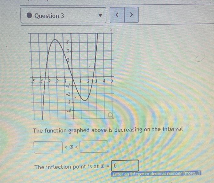Solved The function graphed above is decreasing on the | Chegg.com