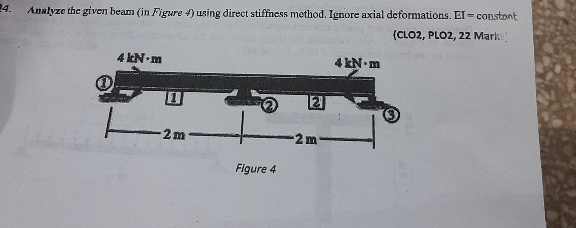Solved Analyze the given beam (in Figure 4) ﻿using direct | Chegg.com