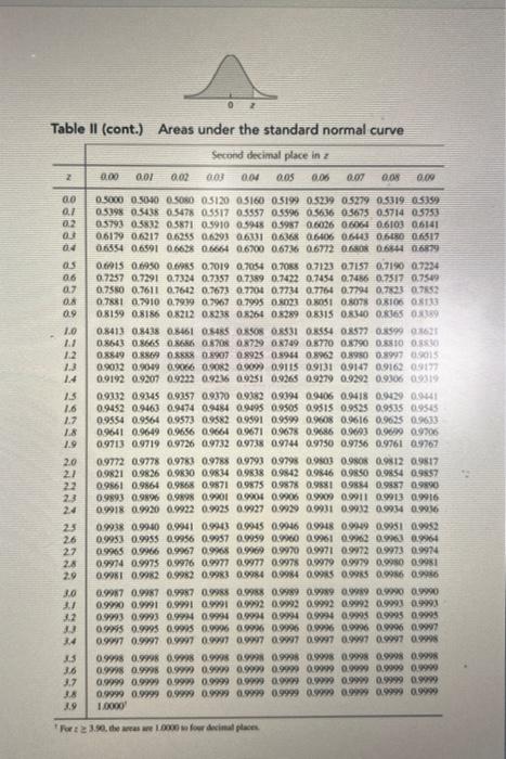 Solved Sketch the graph that shows the z-score with the area | Chegg.com