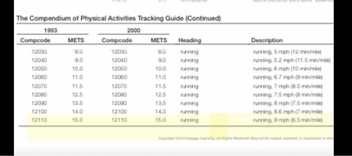 2. Practice calculating energy expenditure during | Chegg.com