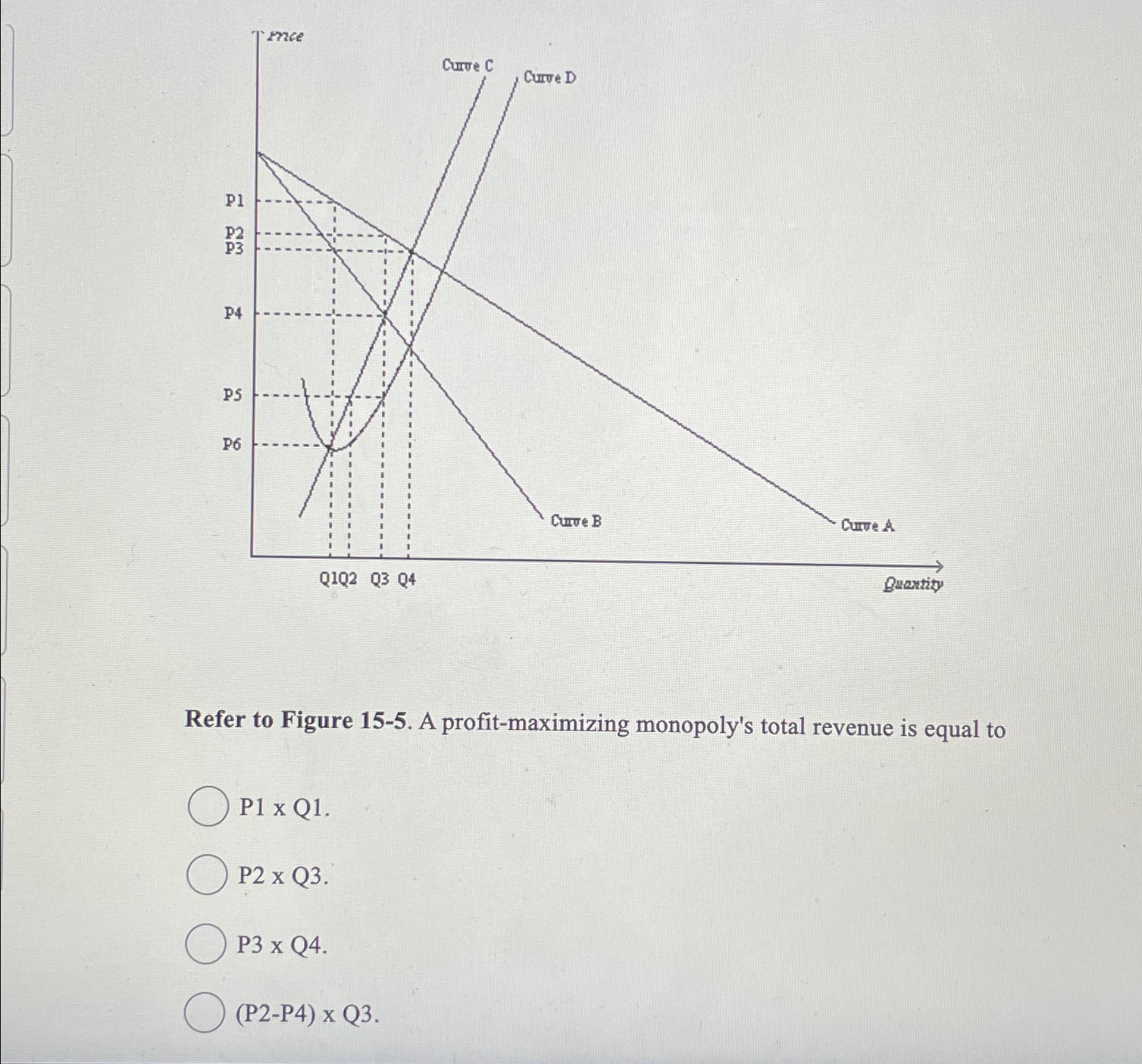 Solved Refer To Figure 15 5 ﻿a Profit Maximizing Monopolys