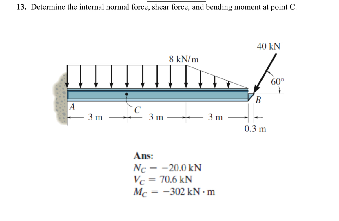 Solved Determine the internal normal force, shear force, and | Chegg.com