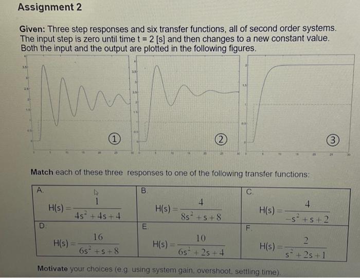 Solved Given: Three step responses and six transfer | Chegg.com