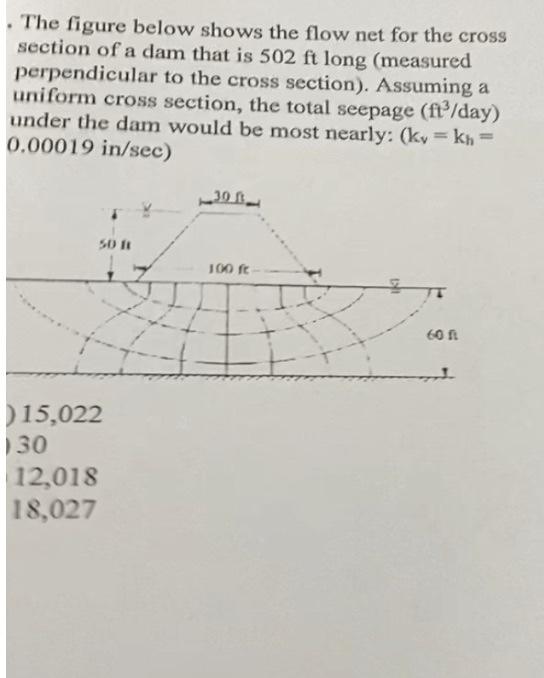 Solved The figure below shows the flow net for the cross | Chegg.com