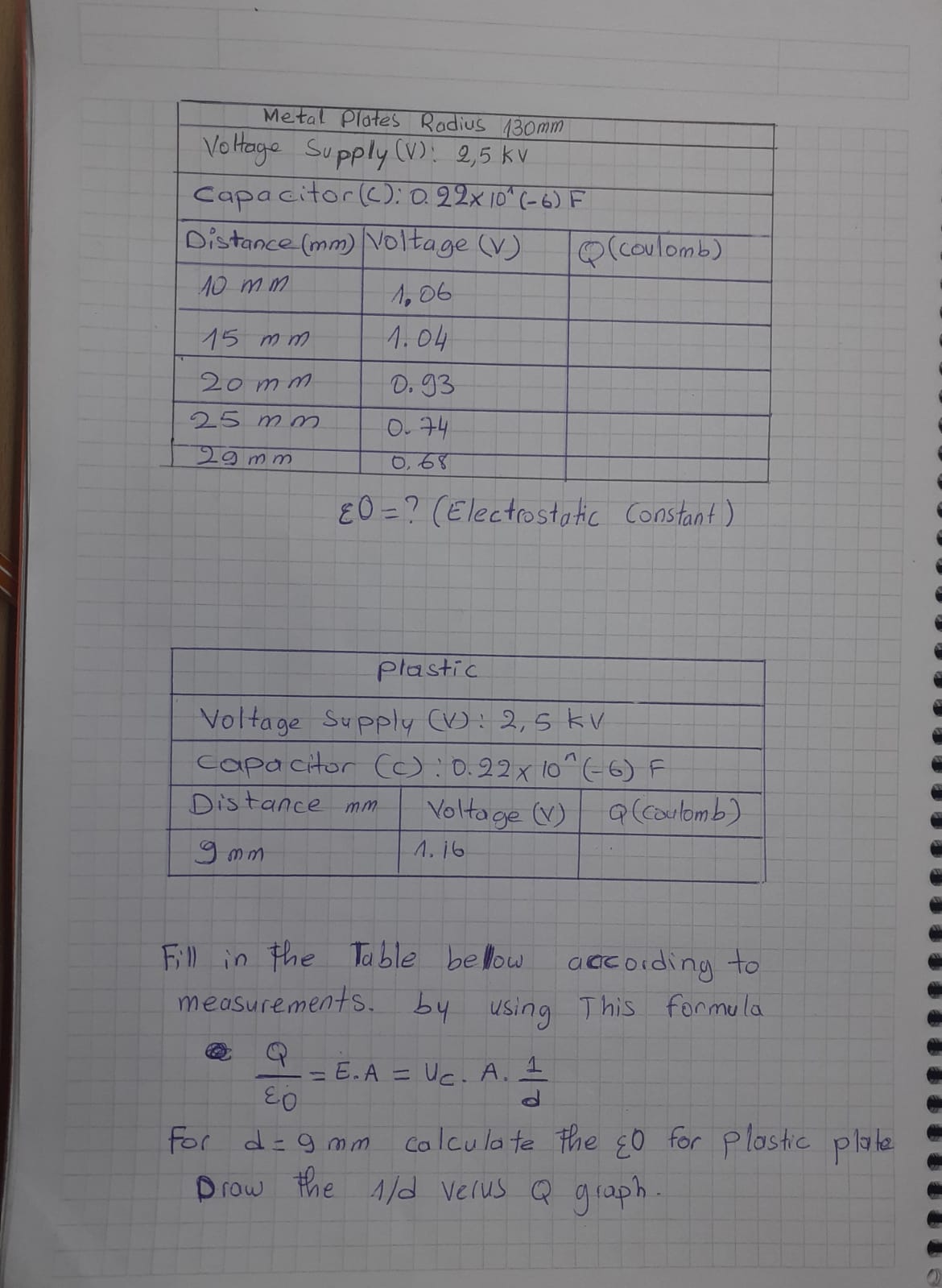 Metal Plates Radius 130mmFill in the Table bellow | Chegg.com