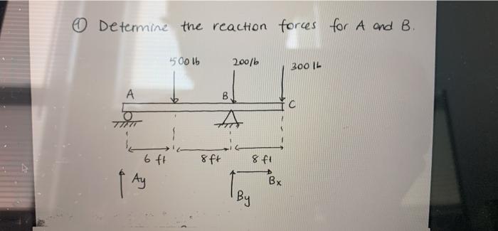 Solved Determine the reaction forces for A and B. 50016 | Chegg.com