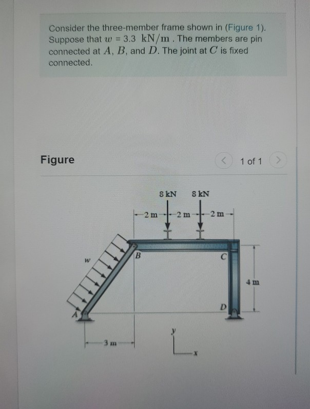 Solved Consider the three-member frame shown in (Figure 1). | Chegg.com Solved Consider the three-member frame shown in (Figure 1). | Chegg.com