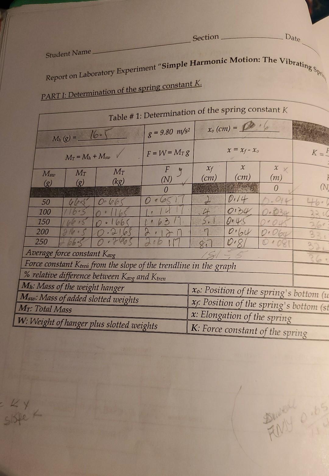 Student Name Report on Laboratory Experiment "Simple | Chegg.com