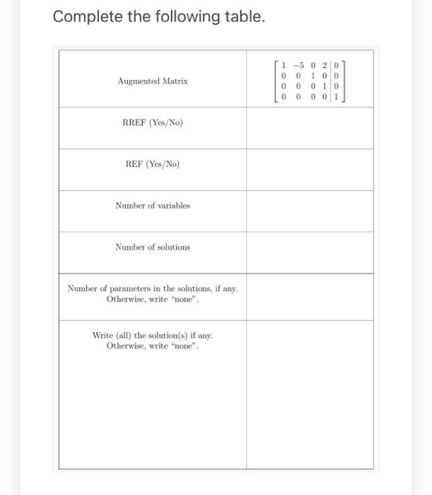 Solved Complete the following table. | Chegg.com