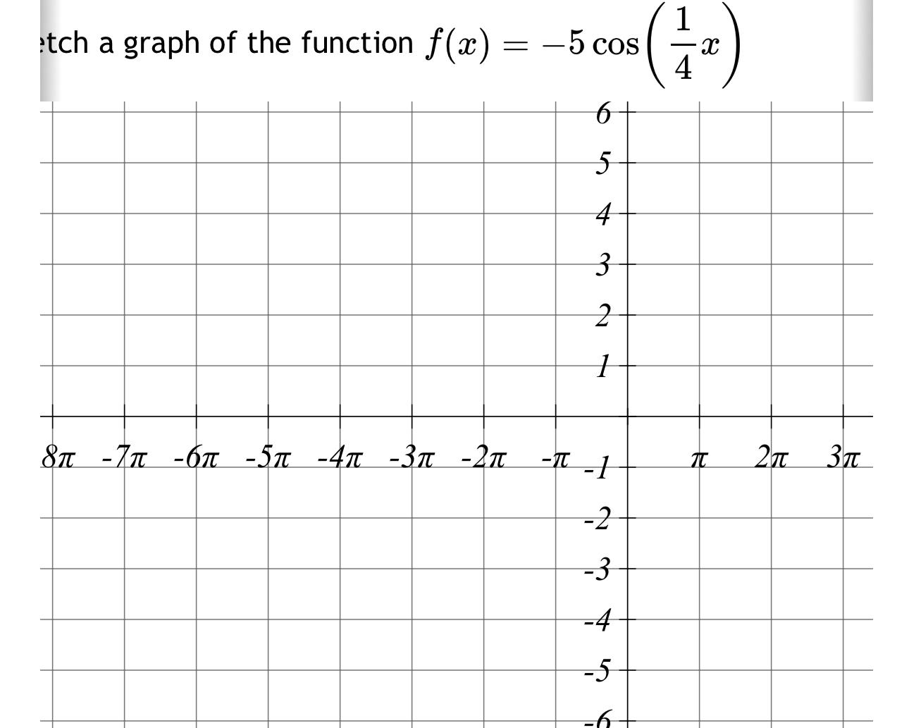Solved tch a graph of the function f(x)=-5cos(14x) | Chegg.com