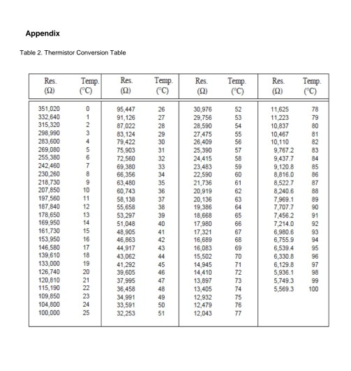 Solved EXPERIMENT 2 THERMAL EXPANSION EXPERIMENT | Chegg.com