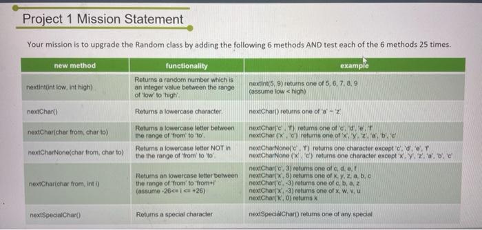 Solved Using Javacreate two classes, the second one for | Chegg.com