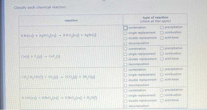 Solved Classify Each Chemical Reaction 0249