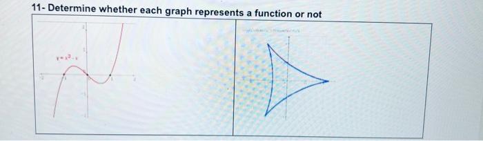 Solved 11- Determine whether each graph represents a | Chegg.com