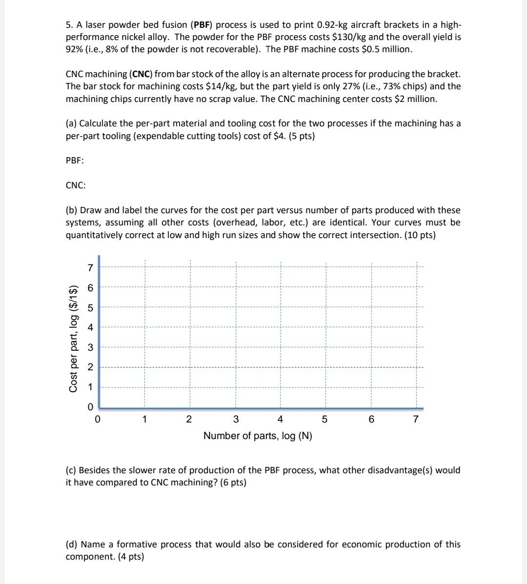 Solved 5. A laser powder bed fusion (PBF) process is used to | Chegg.com