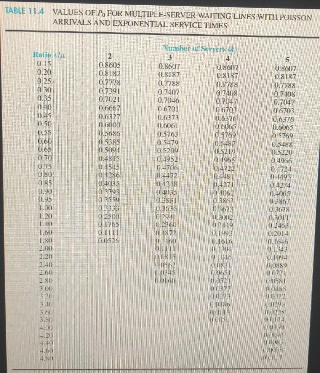 Solved Problem 11-21 (Algorithmic) Agan Interior Design | Chegg.com
