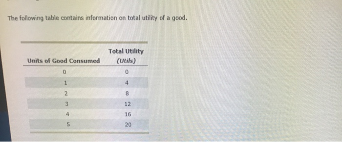 Solved The following table contains information on total | Chegg.com