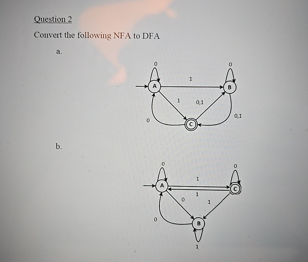 Solved Question 2Convert the following NFA to DFAa.b. | Chegg.com