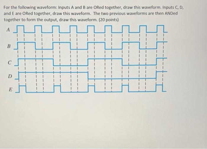 For the following waveform: Inputs A and B are ORed | Chegg.com