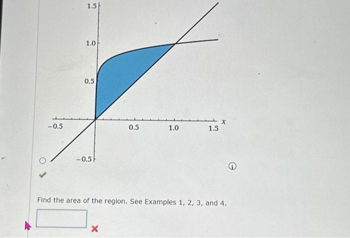 Solved Observing the symmetry of the graph, we can tell that | Chegg.com