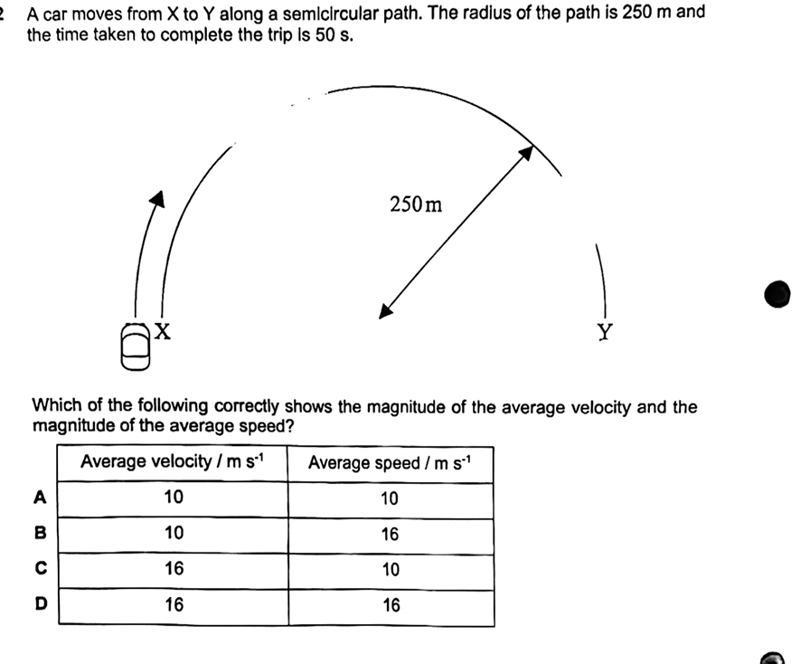 Solved A car moves from x ﻿to Y ﻿along a semicircular path. | Chegg.com