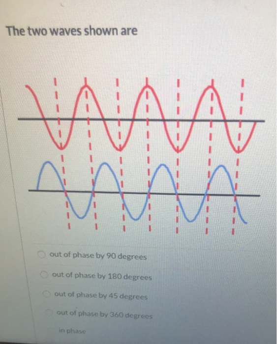 Solved The two waves shown are LATAAL VVVV out of phase by | Chegg.com