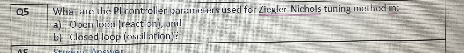 Q5 , ﻿What are the PI controller parameters used for | Chegg.com