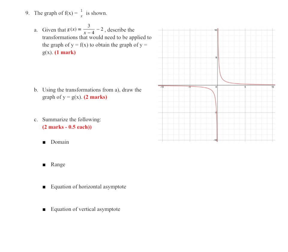 Solved The graph of f(x)=1x ﻿is shown.a. ﻿Given that | Chegg.com