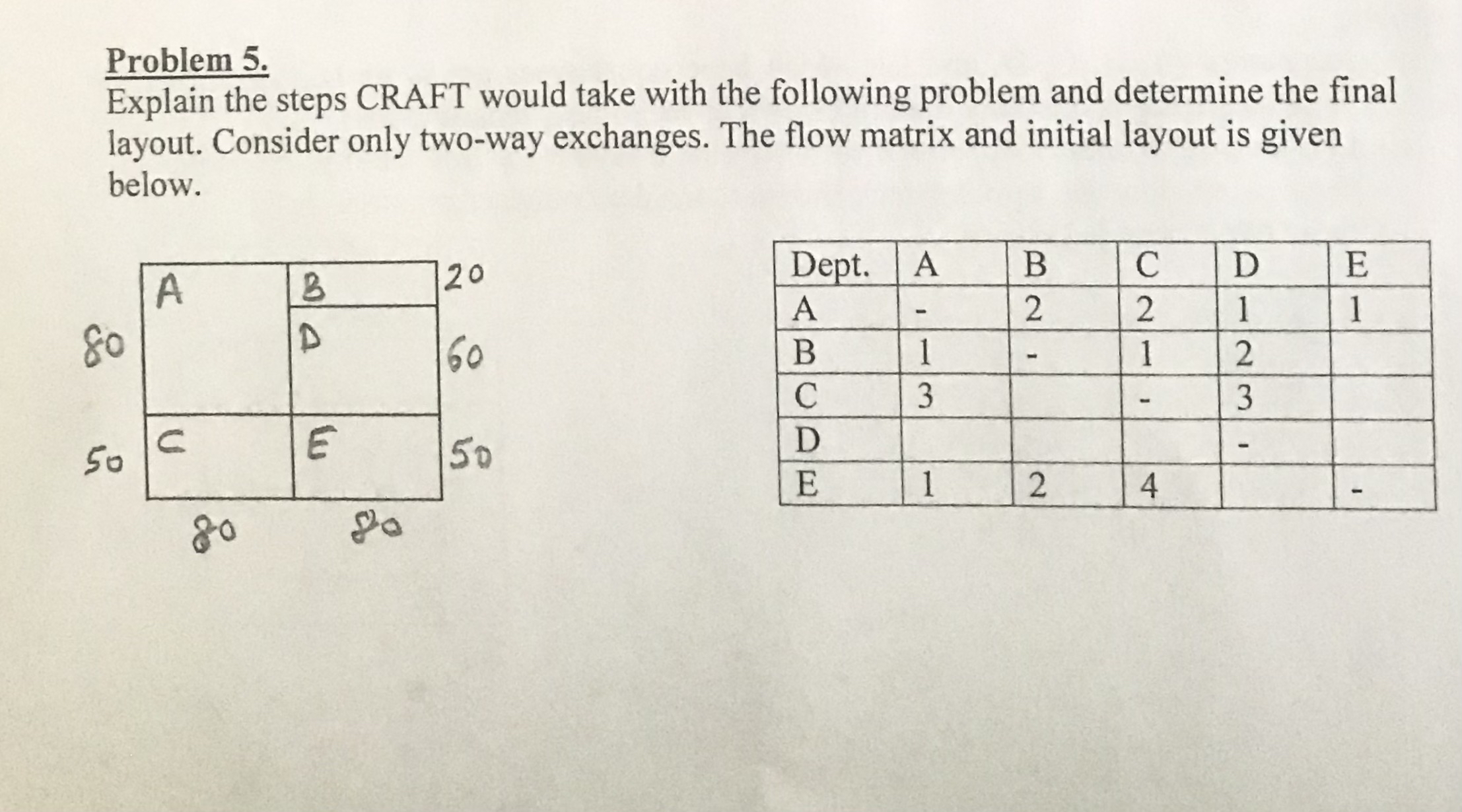 Solved Problem 5.Explain the steps CRAFT would take with the | Chegg.com
