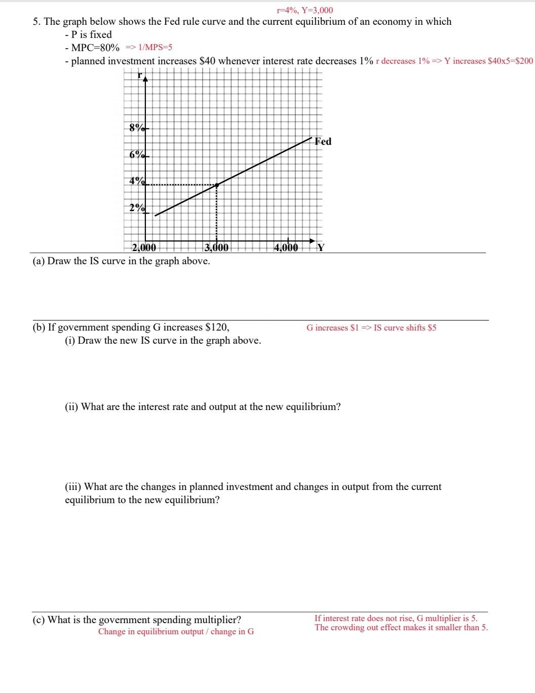 Solved r4%. Y=3,000 5. The graph below shows the Fed rule | Chegg.com