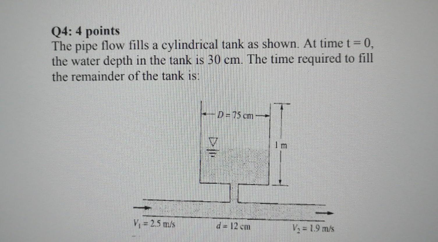 Solved Q4: 4 points The pipe flow fills a cylindrical tank | Chegg.com