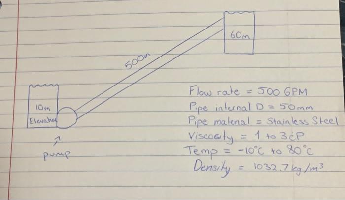 Solved Please show all working, calculate head rise/ power | Chegg.com