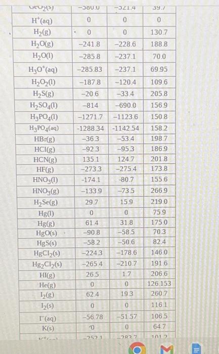 Solved Calculate the enthalpy change using the net ionic | Chegg.com