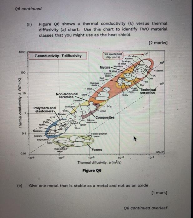 Solved Q6 continued (11) Figure 26 shows a thermal | Chegg.com