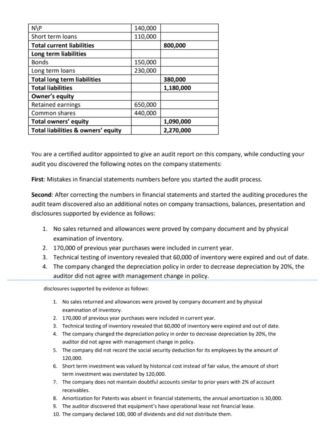 Solved The following are the income statement and statement | Chegg.com