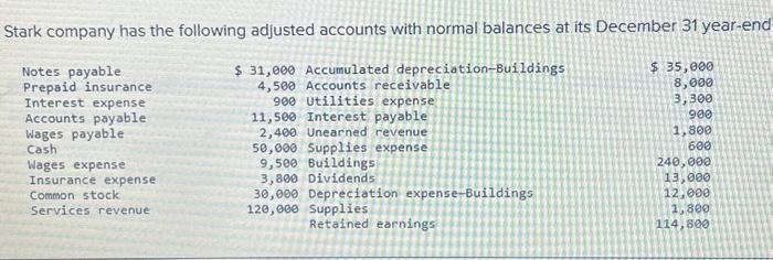 Solved Stark company has the following adjusted accounts | Chegg.com Solved Stark company has the following adjusted accounts | Chegg.com