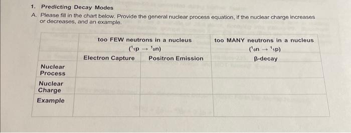 Predicting Decay Modes 4. Please fill in the chart | Chegg.com